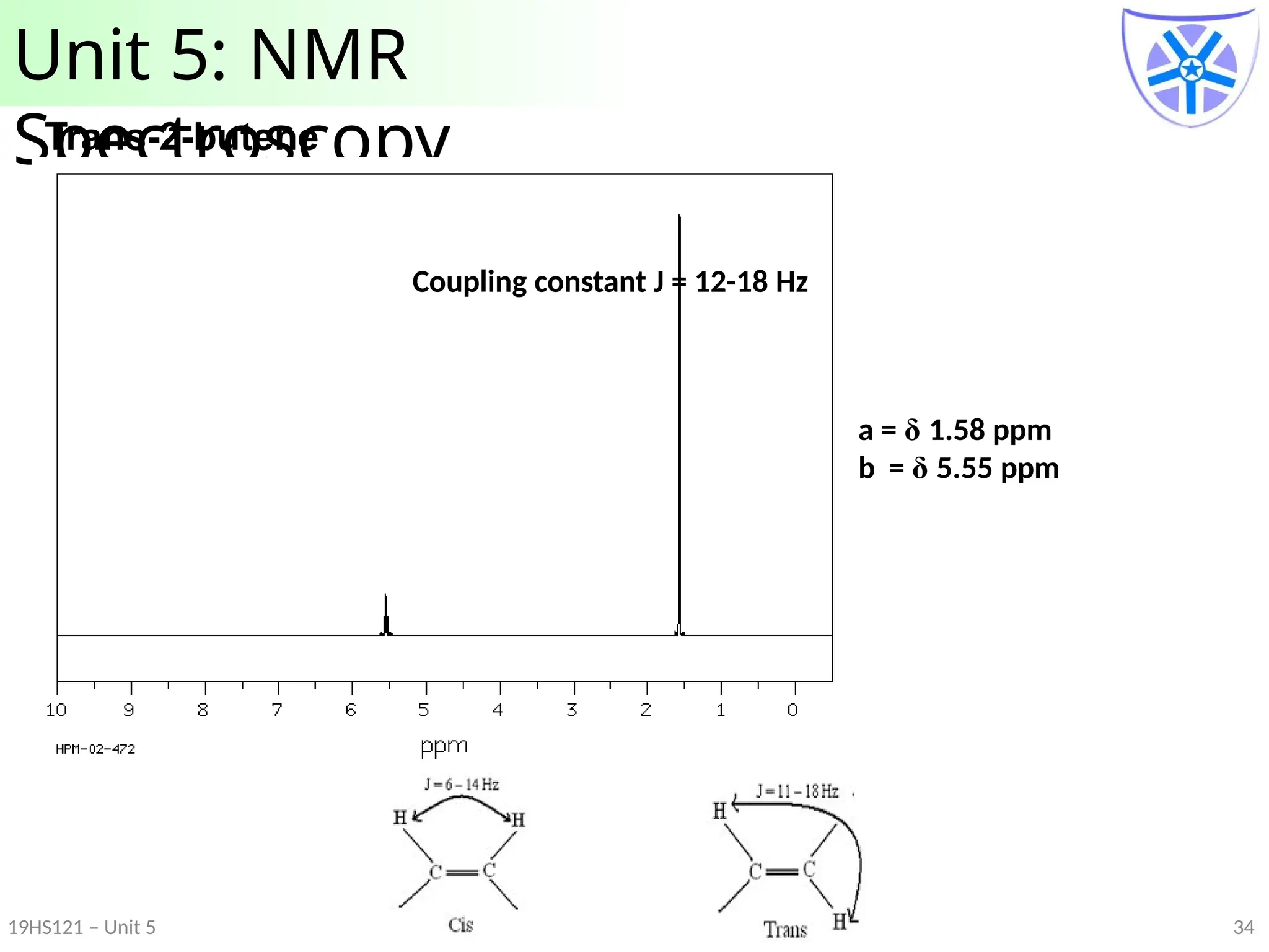 NMR and MAss spectroscopy for engineering .pptx