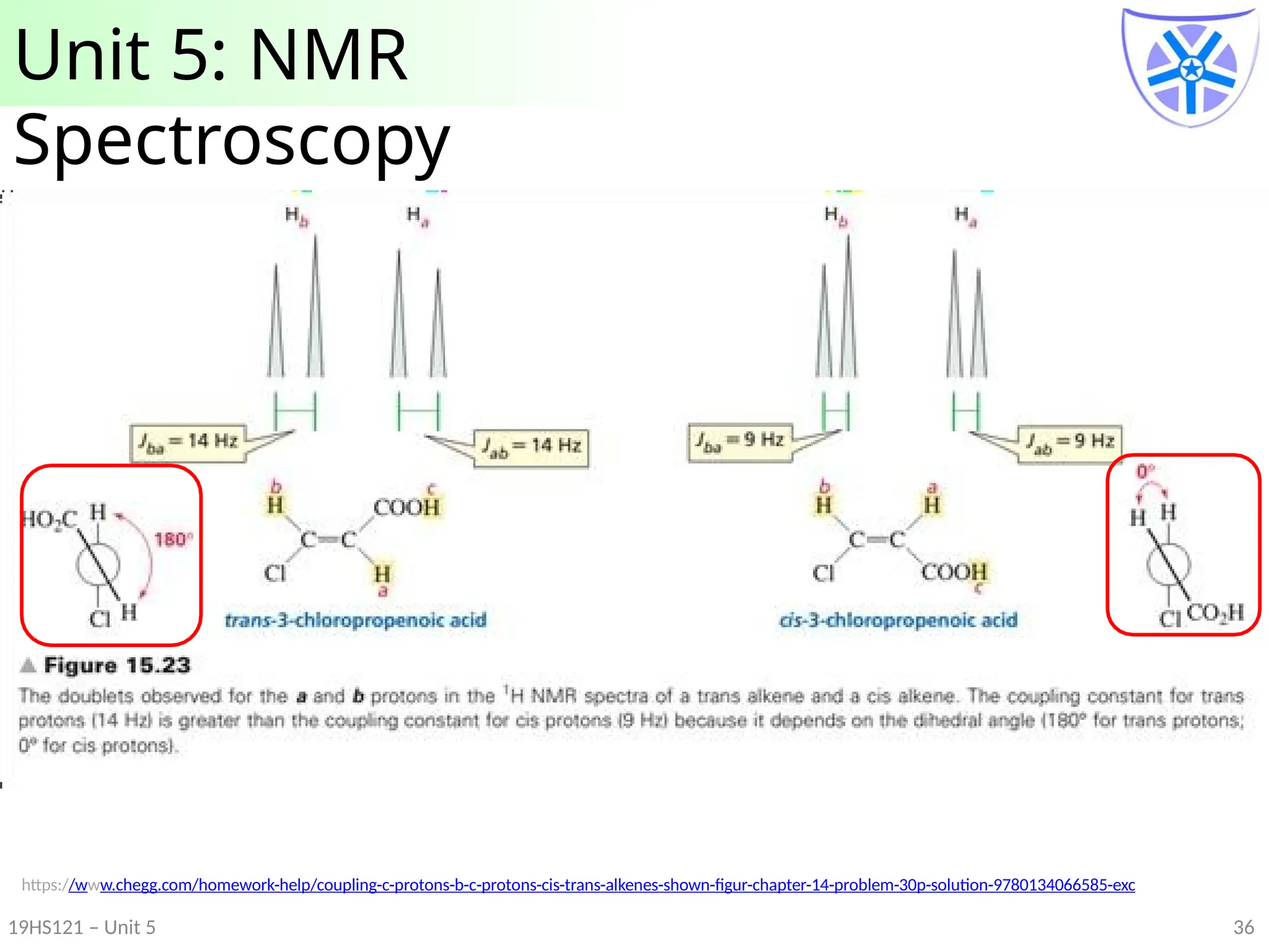 NMR and MAss spectroscopy for engineering .pptx