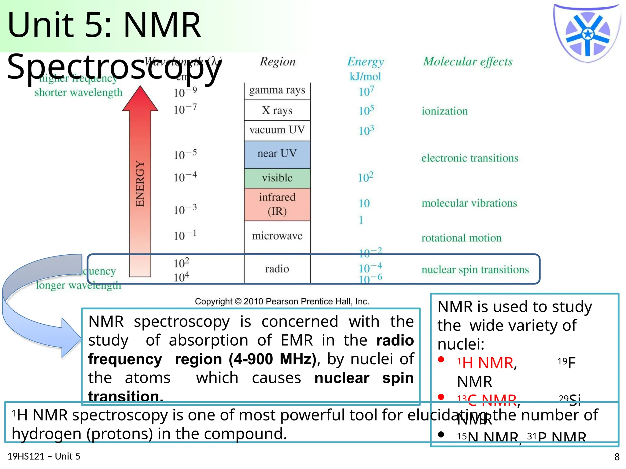 NMR and MAss spectroscopy for engineering .pptx
