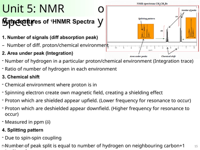 NMR and MAss spectroscopy for engineering .pptx