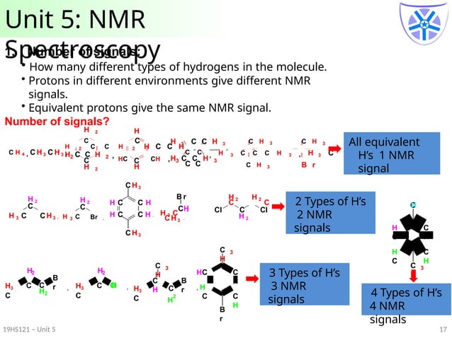 NMR and MAss spectroscopy for engineering .pptx