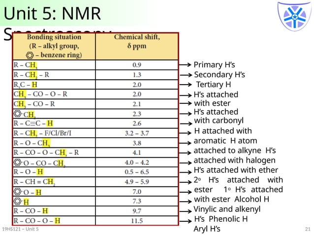NMR and MAss spectroscopy for engineering .pptx