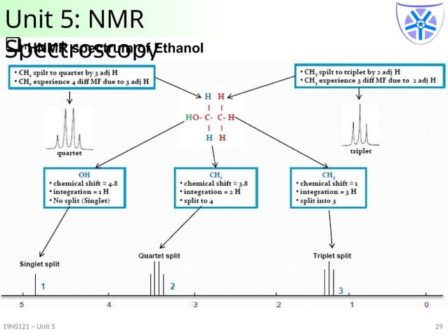 NMR and MAss spectroscopy for engineering .pptx
