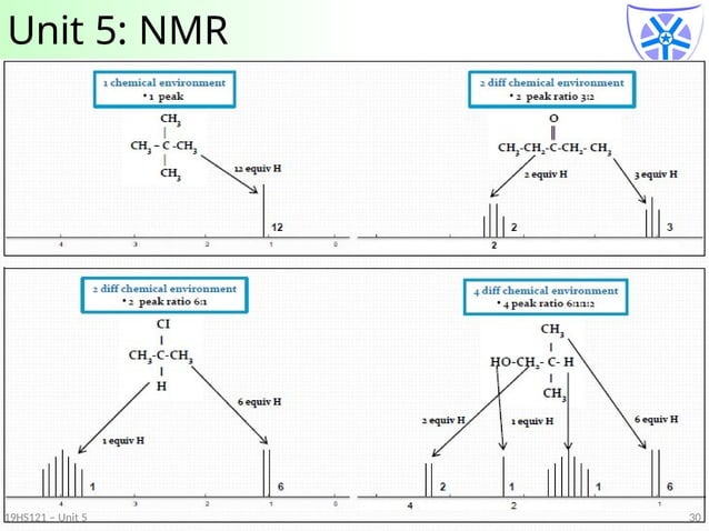 NMR and MAss spectroscopy for engineering .pptx