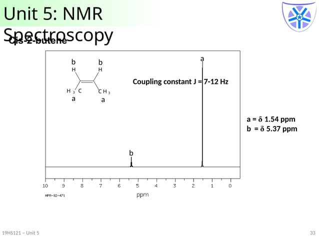 NMR and MAss spectroscopy for engineering .pptx