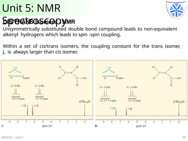 NMR and MAss spectroscopy for engineering .pptx