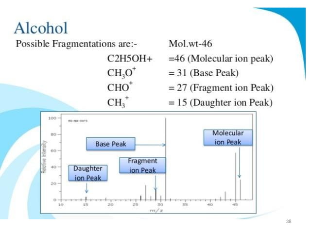 Nmr And Mass Spectroscopy For Engineering Pptx