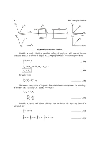 TIME-VARYING FIELDS AND MAXWELL's EQUATIONS -Unit 4 -Notes | PDF