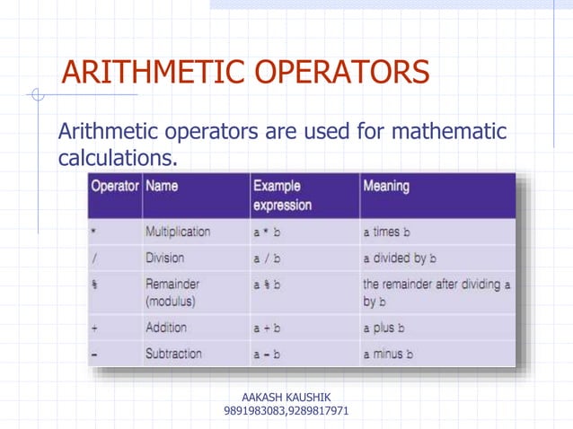 c++ programming Unit 4 operators | PPTX