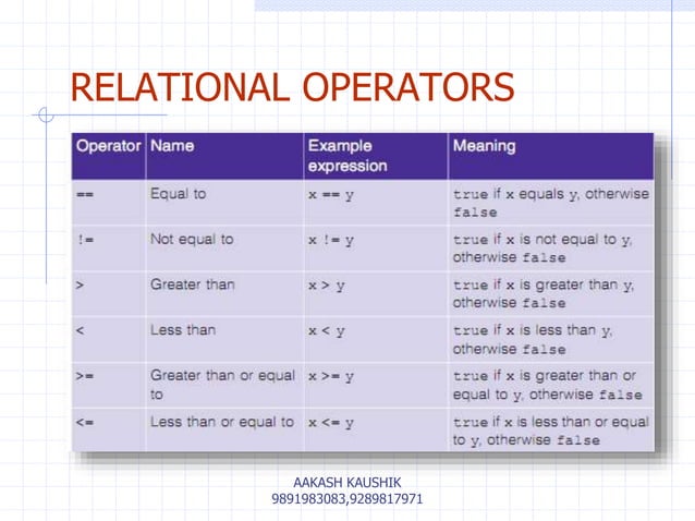 c++ programming Unit 4 operators | PPTX