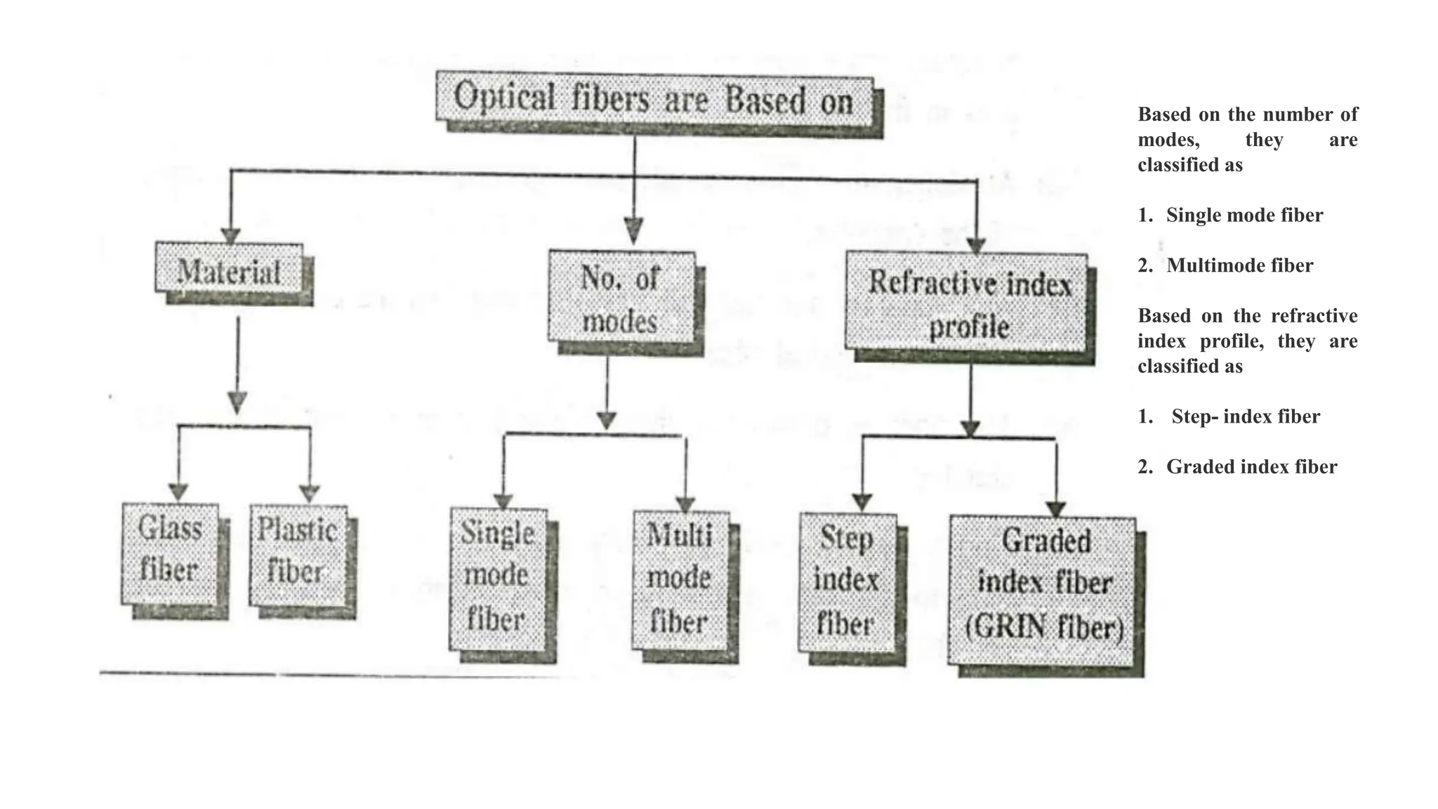 UNIT 4-Optical Communication signal degradation.pptx