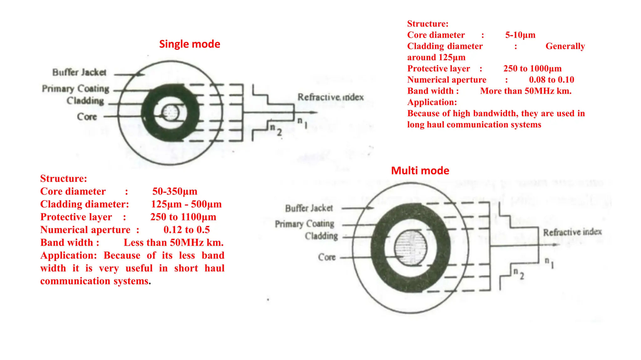 UNIT 4-Optical Communication signal degradation.pptx
