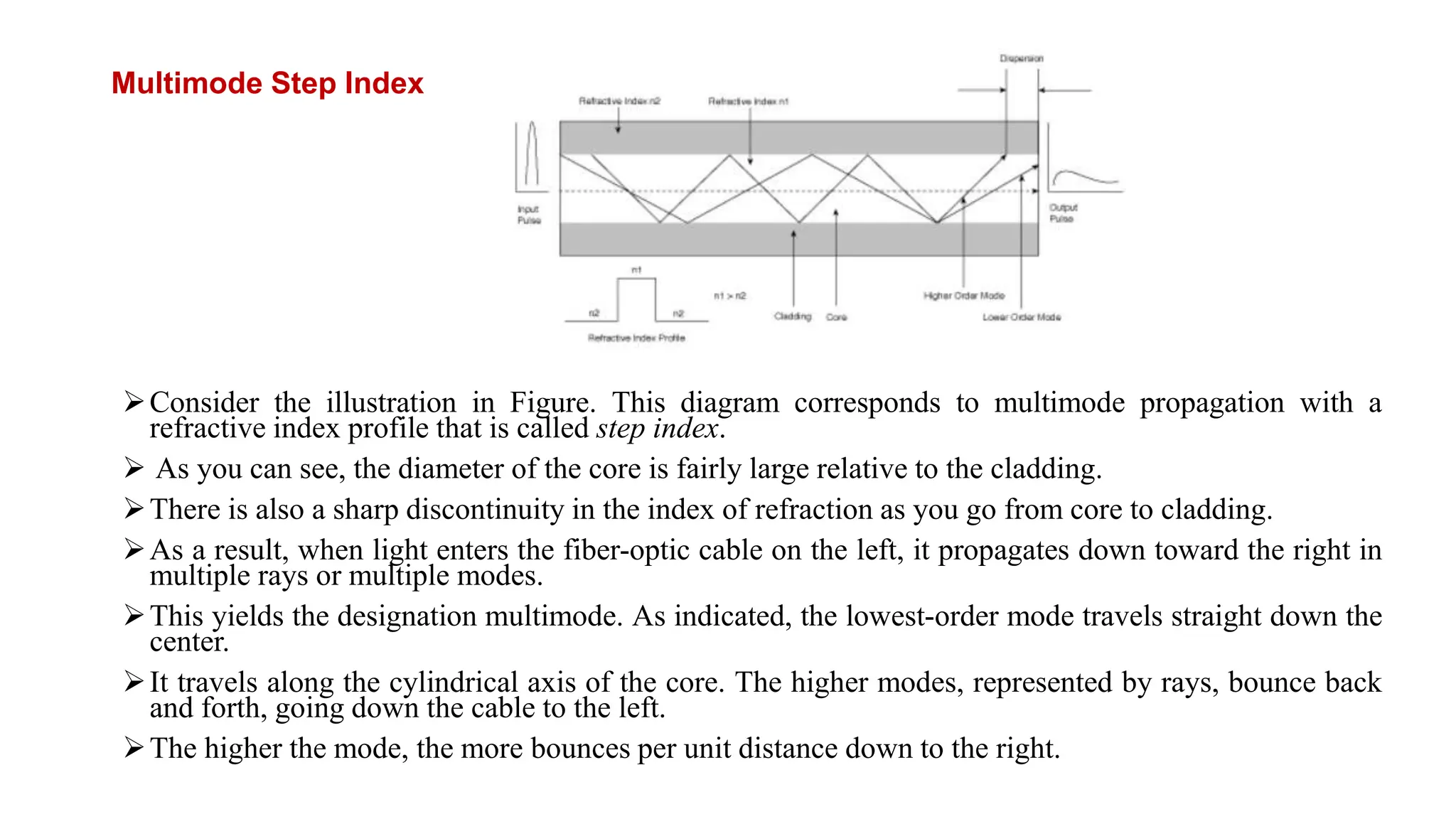 UNIT 4-Optical Communication signal degradation.pptx