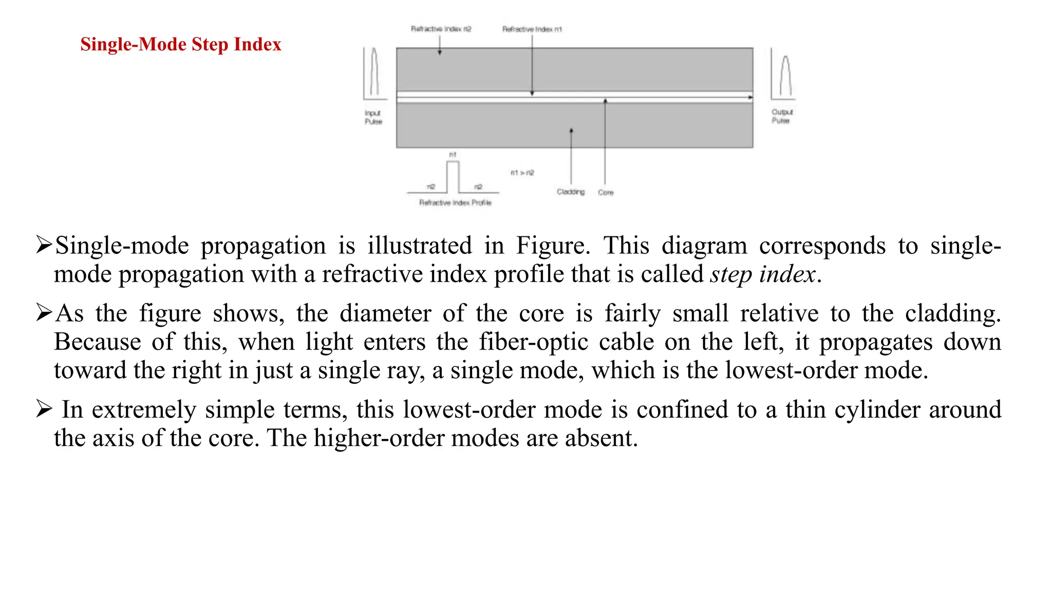 UNIT 4-Optical Communication signal degradation.pptx