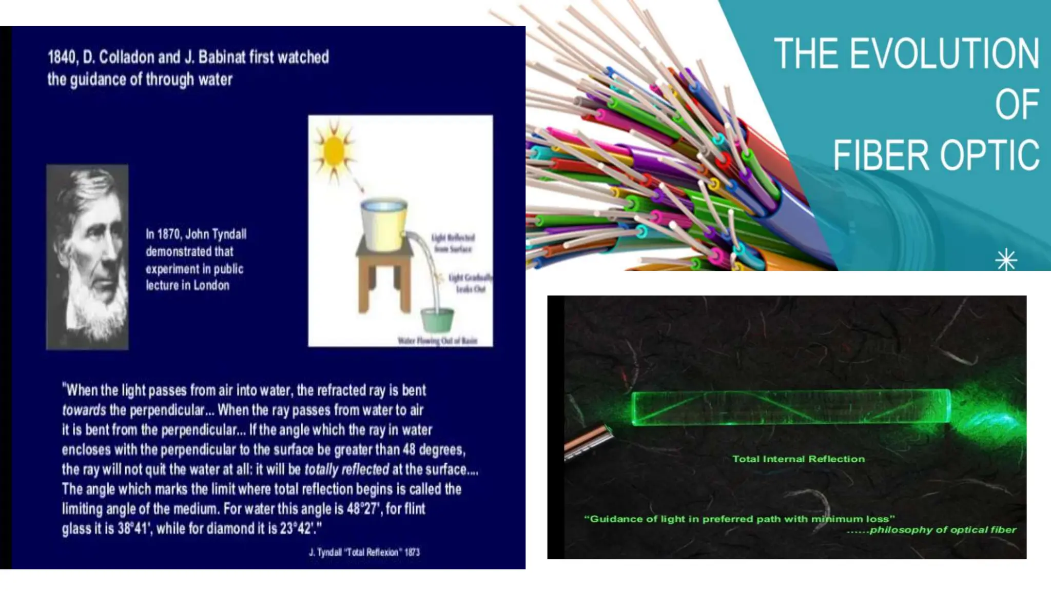 UNIT 4-Optical Communication signal degradation.pptx