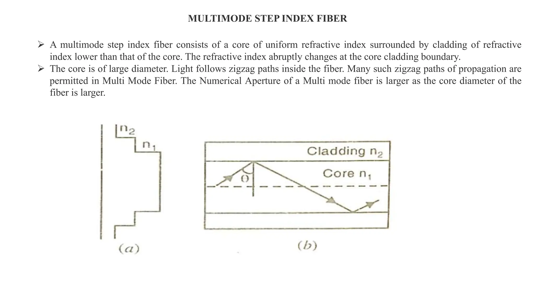UNIT 4-Optical Communication signal degradation.pptx