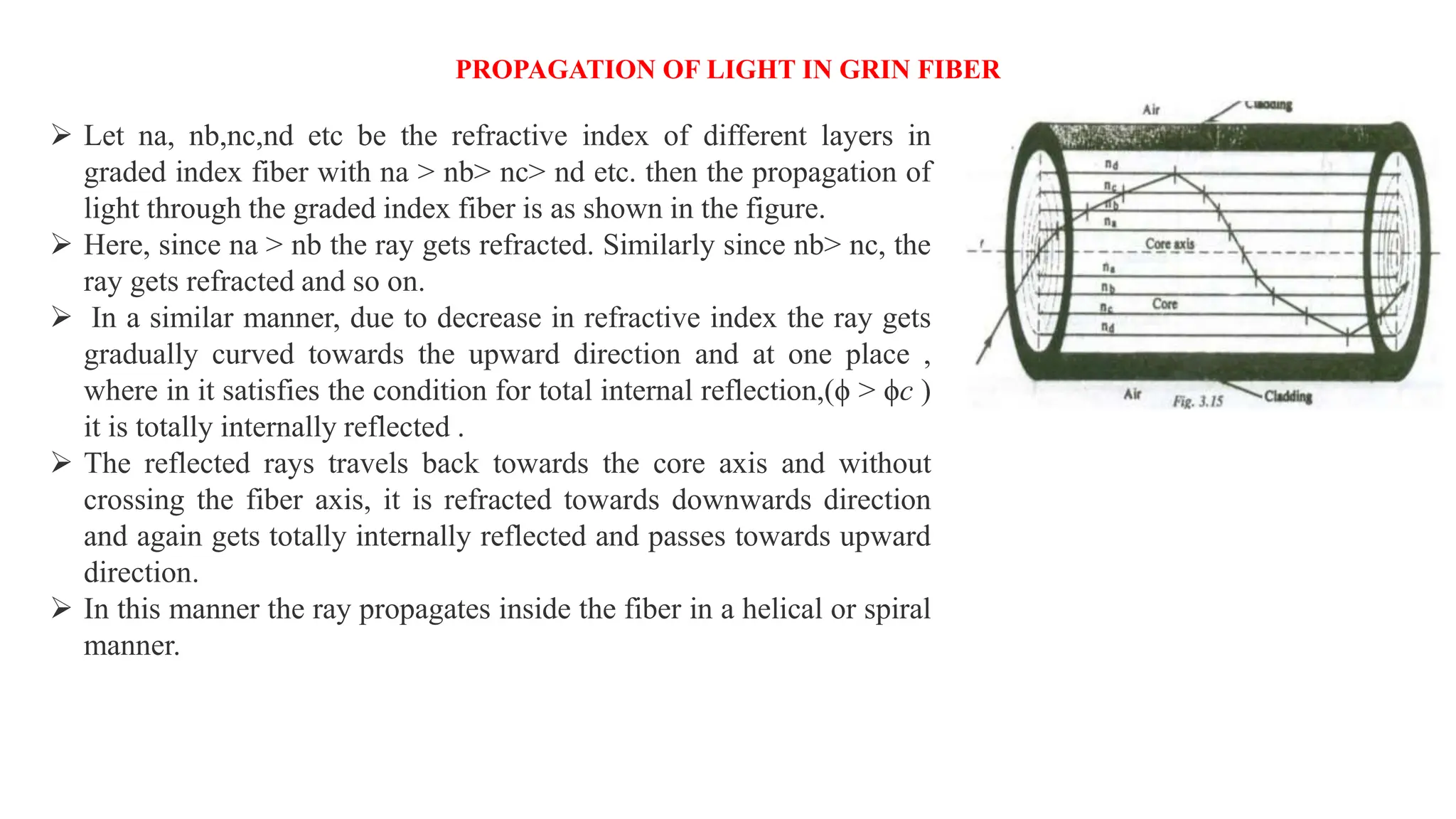 UNIT 4-Optical Communication signal degradation.pptx