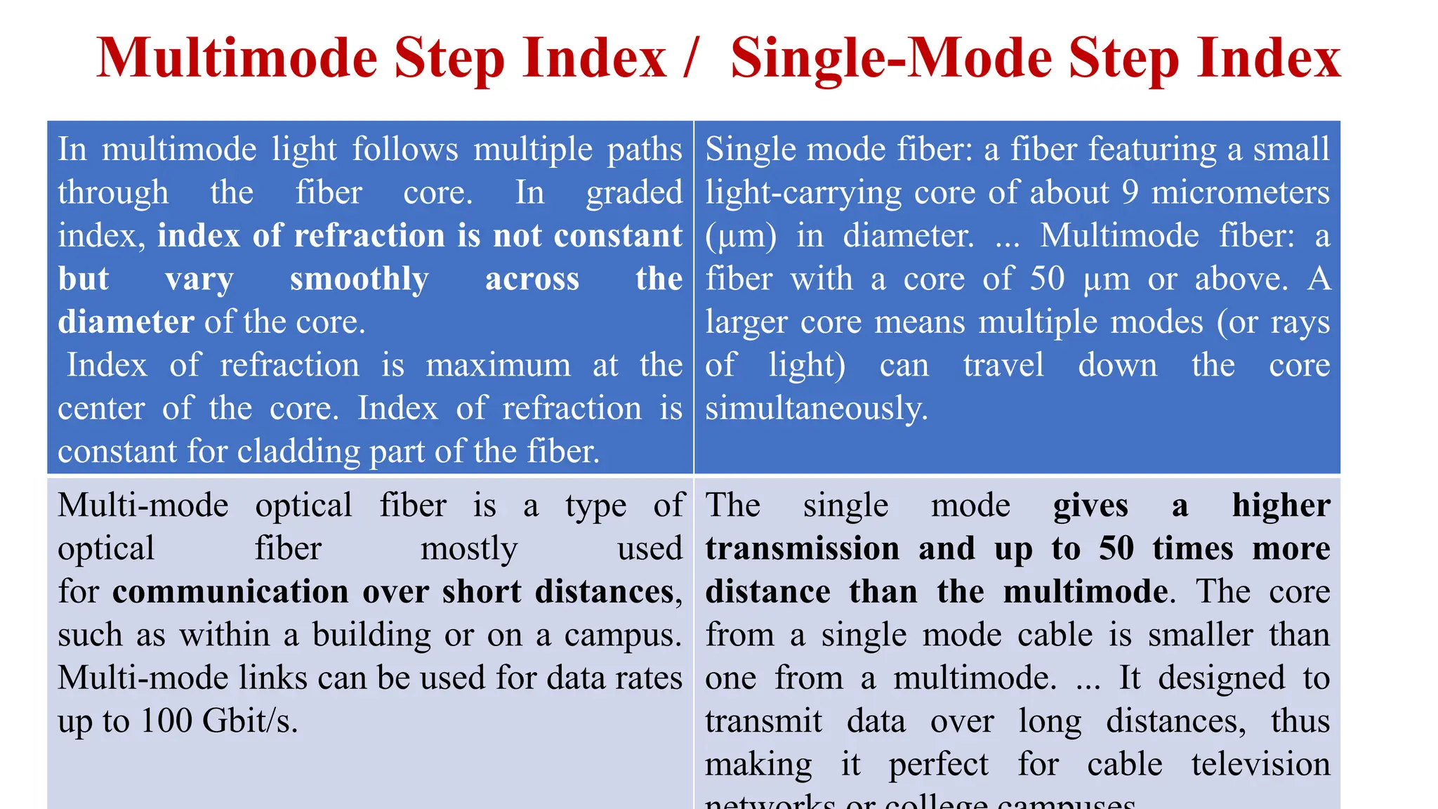 UNIT 4-Optical Communication signal degradation.pptx