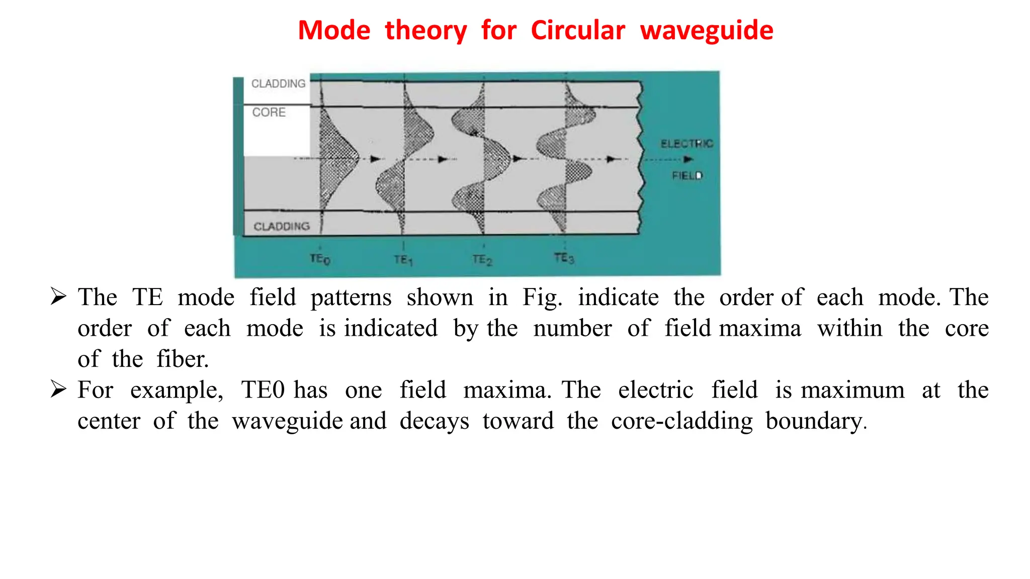 UNIT 4-Optical Communication signal degradation.pptx