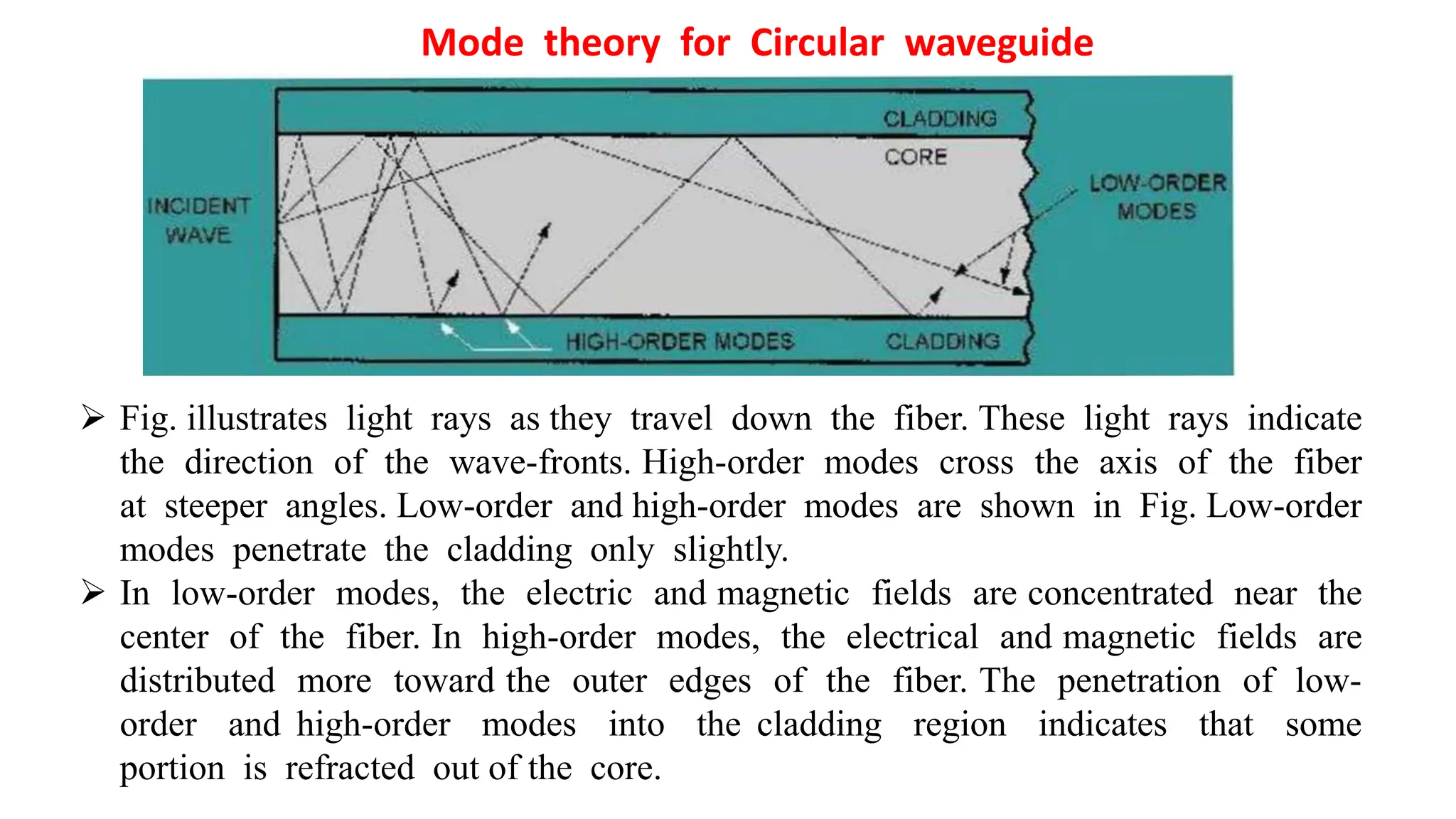 UNIT 4-Optical Communication signal degradation.pptx