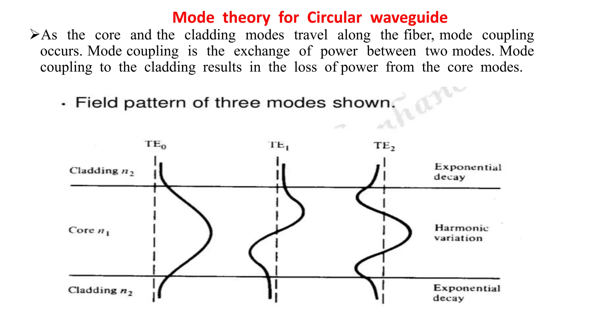 UNIT 4-Optical Communication signal degradation.pptx