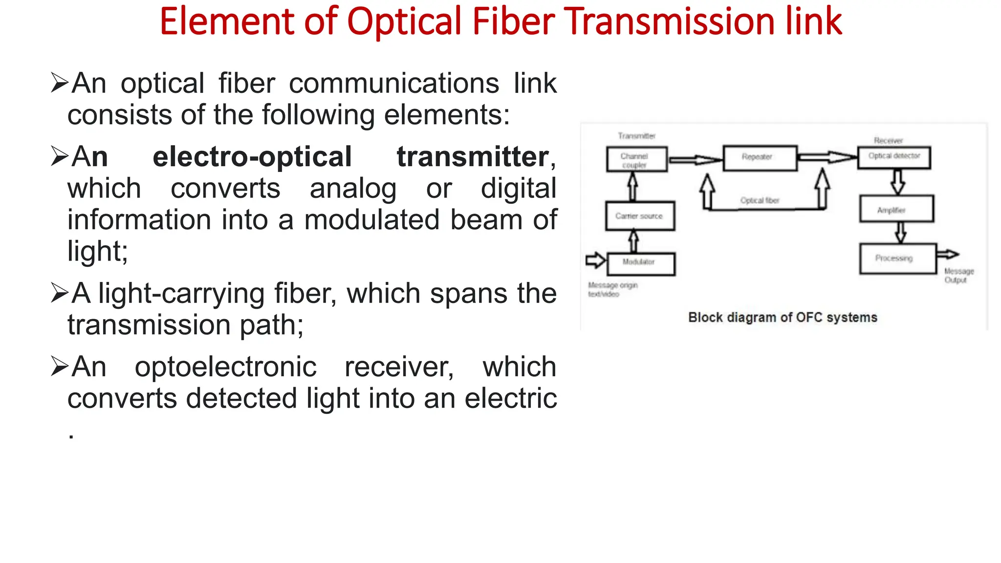 UNIT 4-Optical Communication signal degradation.pptx