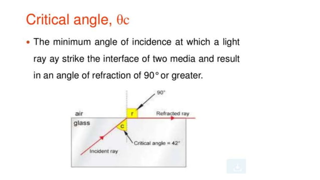 UNIT 4-Optical Communication signal degradation.pptx