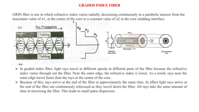 UNIT 4-Optical Communication signal degradation.pptx