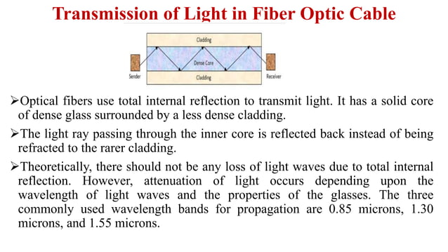 UNIT 4-Optical Communication signal degradation.pptx