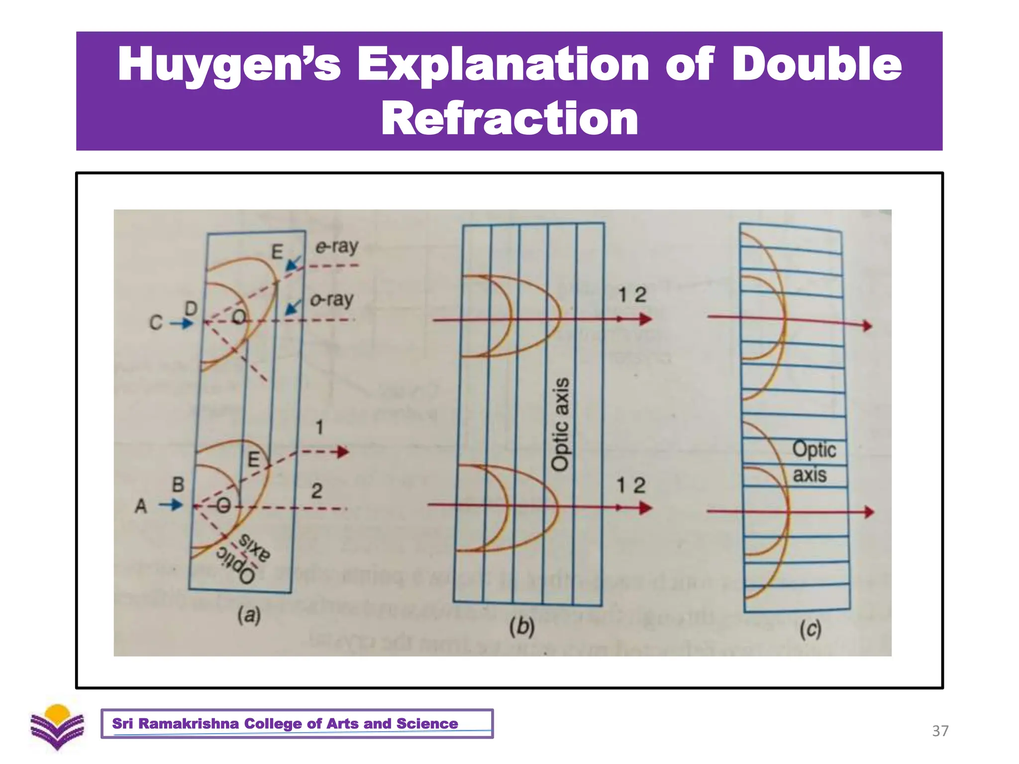 23PH301 - Optics - Unit 4 - Polarisation.pptx