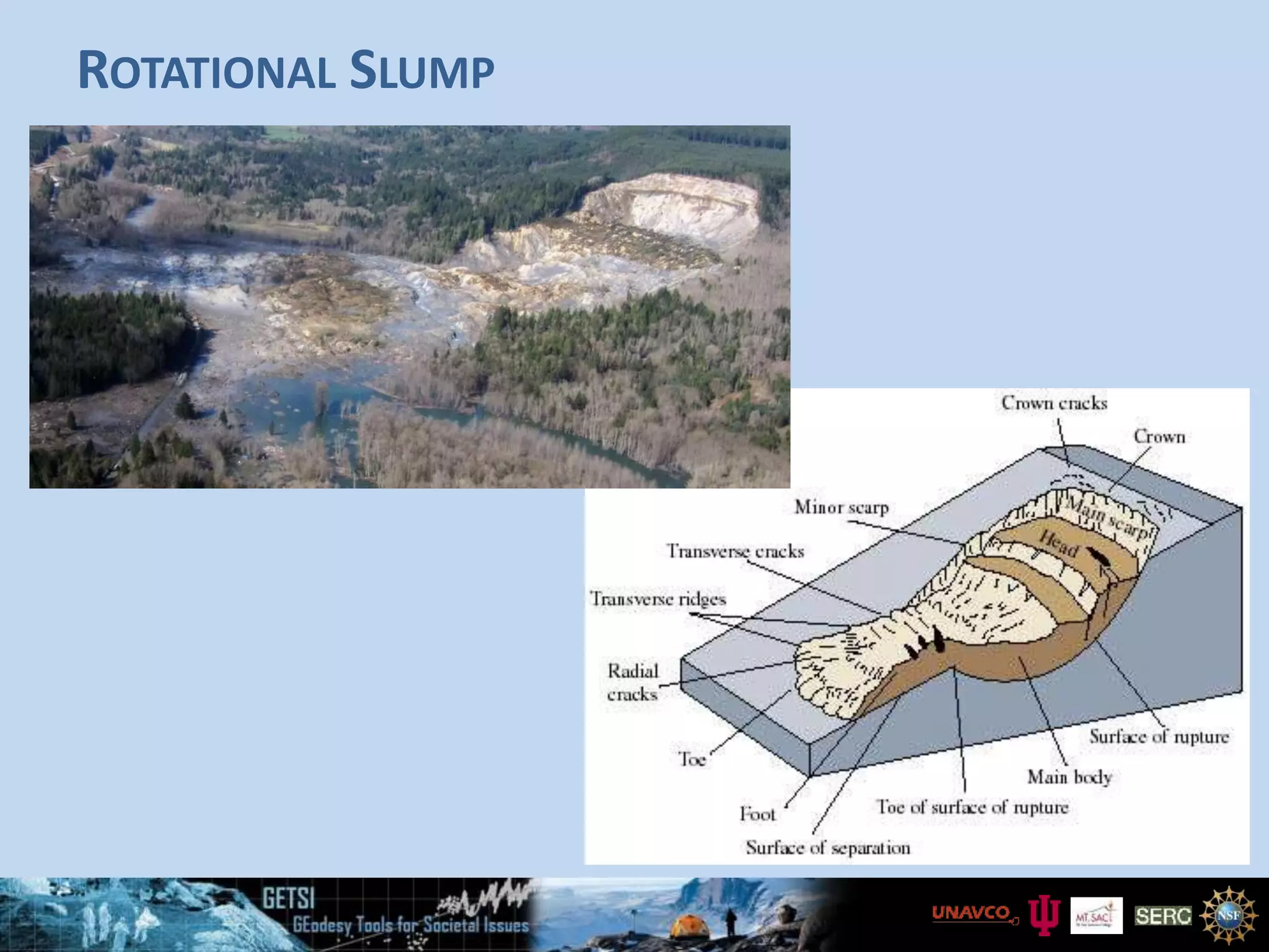 Unit4: Oso Introduction Presentation | PPTX