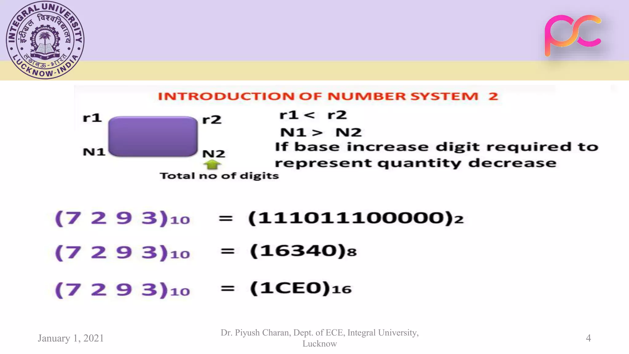 Unit 4_Part 1_Number System | PDF