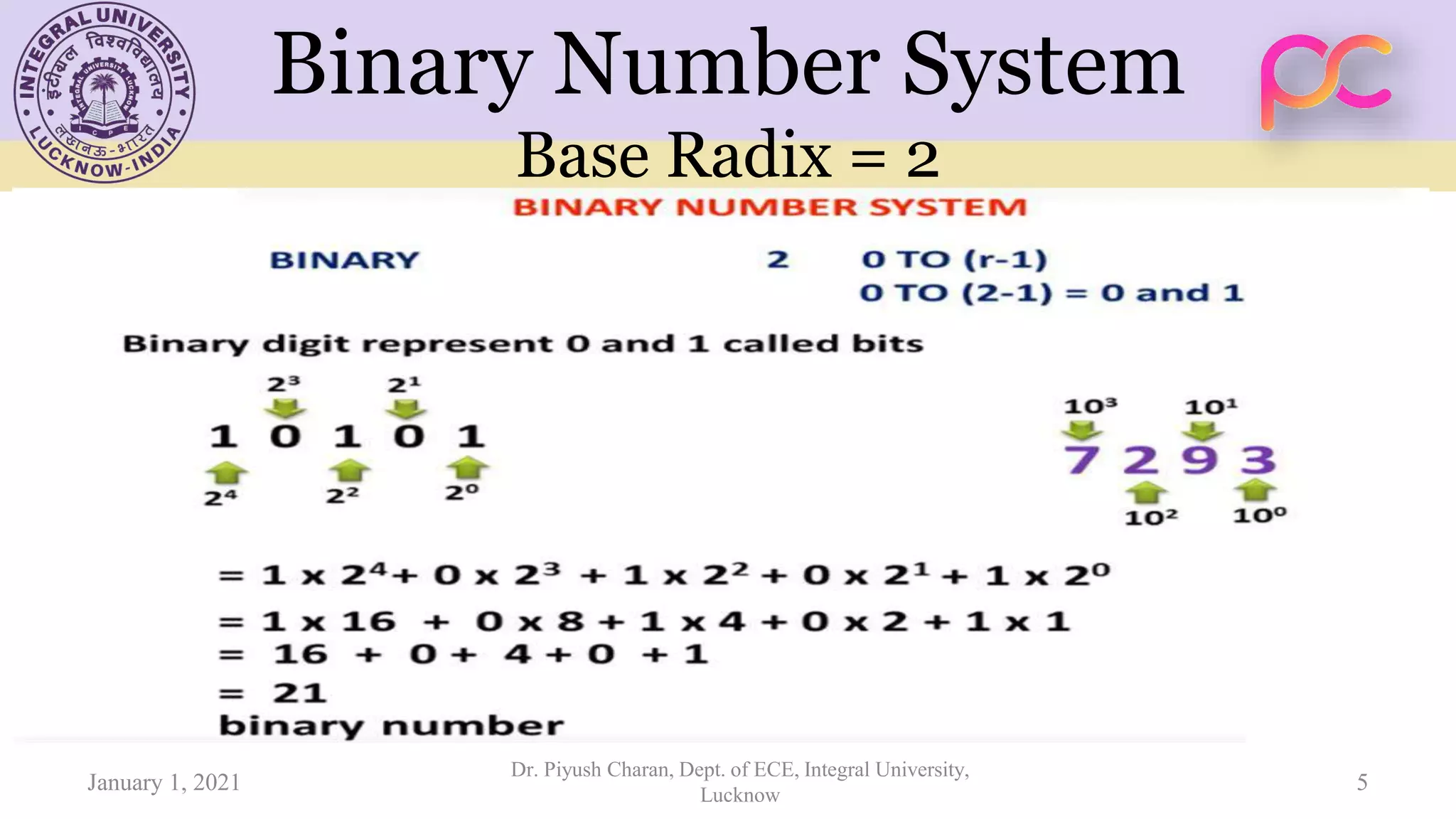 Unit 4_Part 1_Number System | PDF