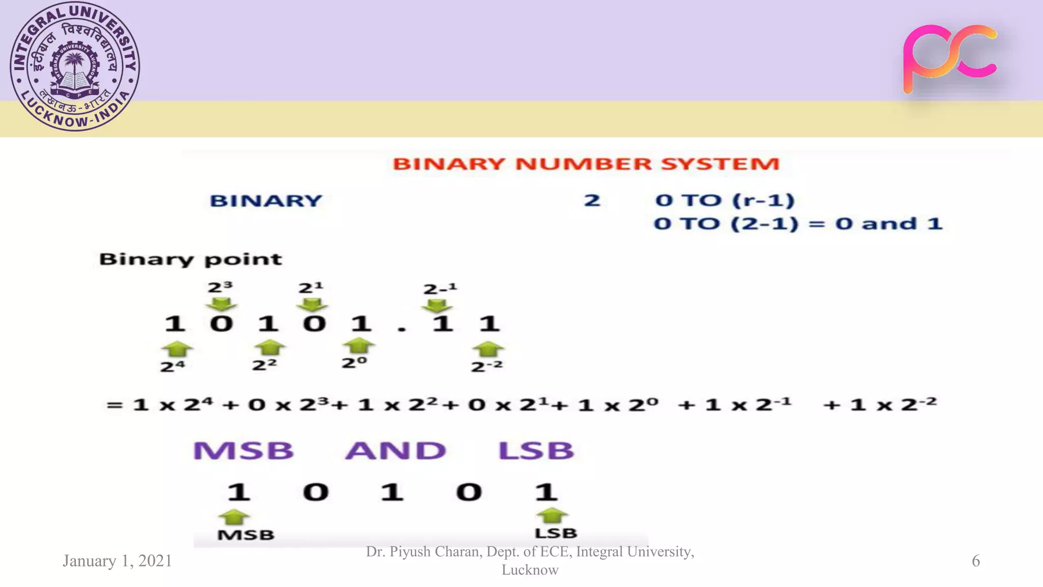 Unit 4_Part 1_Number System | PDF