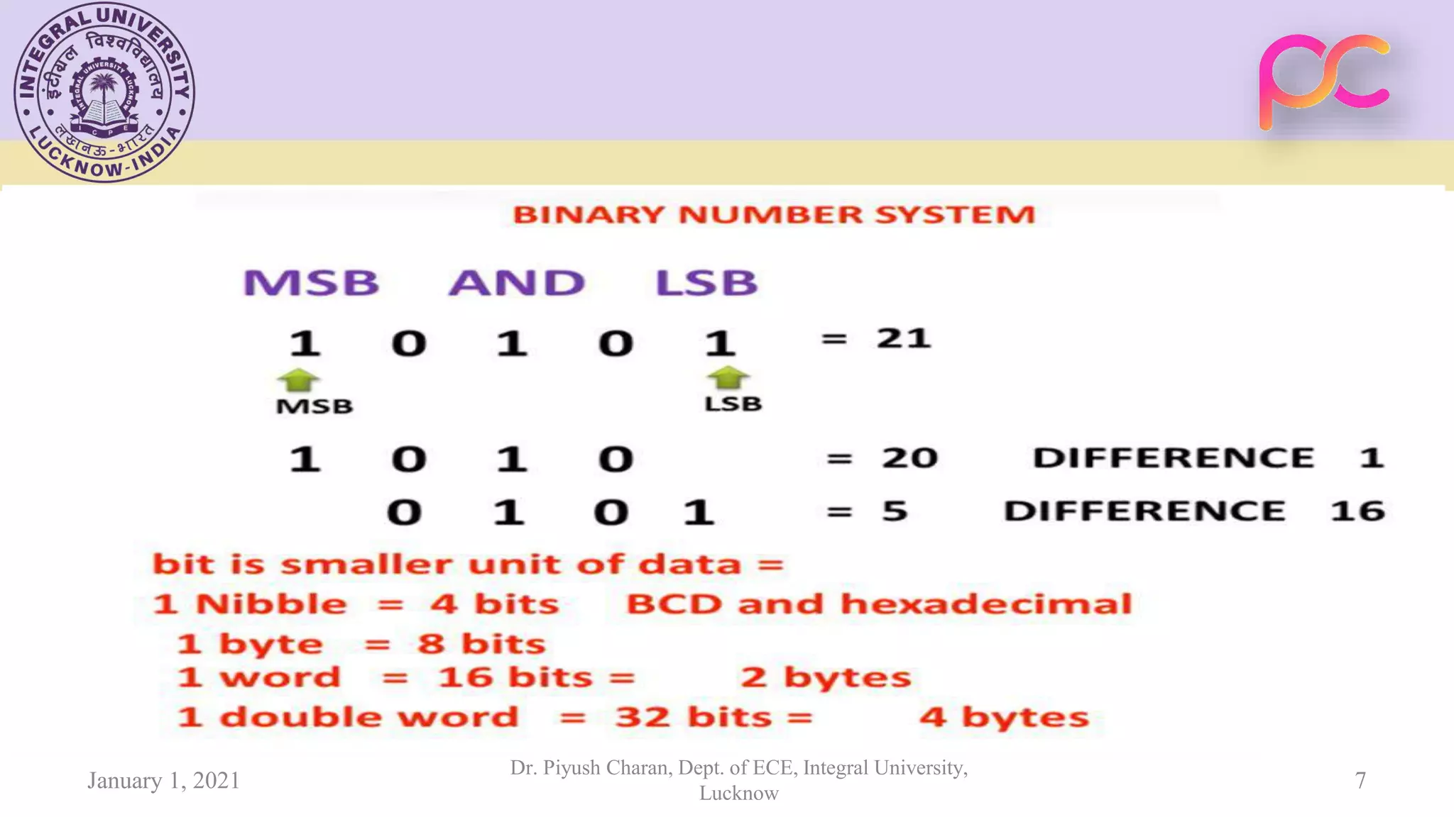 Unit 4_Part 1_Number System | PDF
