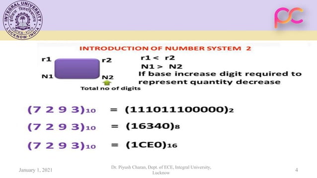 Unit 4_Part 1_Number System | PDF