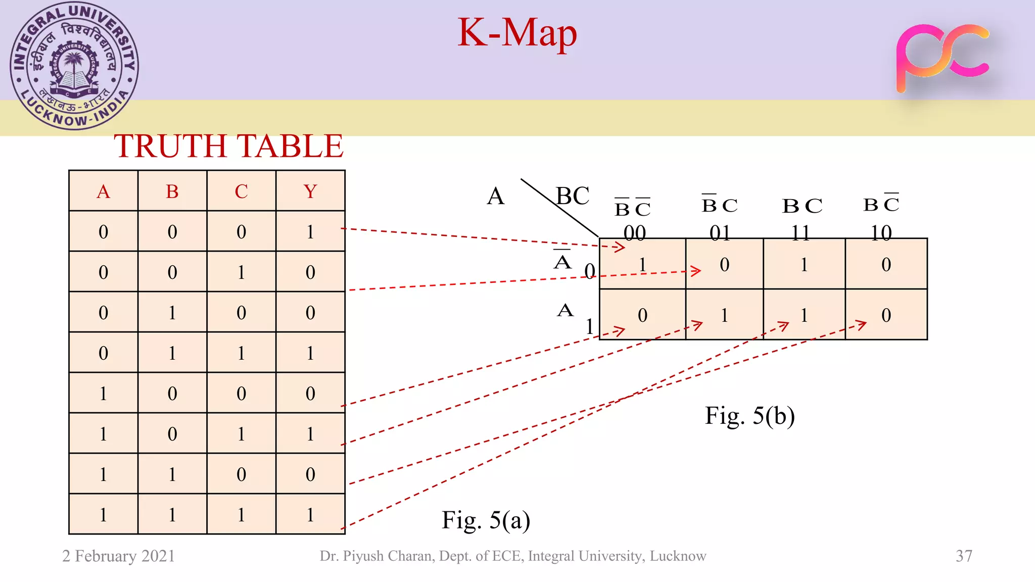 Unit 4 Switching Theory and Logic Gates | PDF