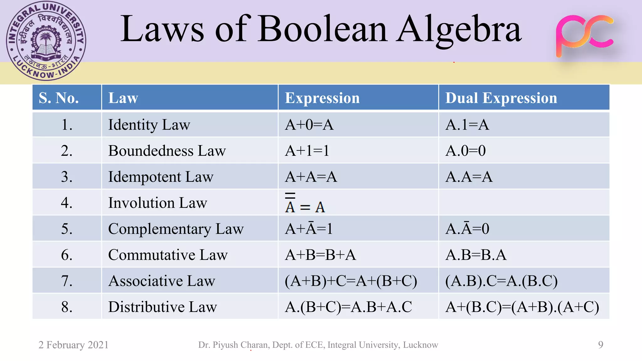 Unit 4 Switching Theory and Logic Gates | PDF