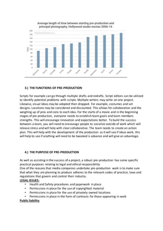 Unit 4 pre-production portfolio | DOCX