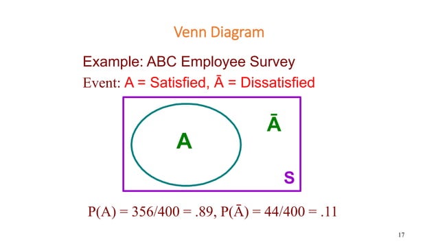 Unit 4--probability and probability distribution (1).pptx