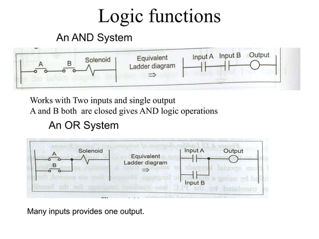 UNIT 4-PROGRAMMABLE LOGIC CONTROLLER.pdf