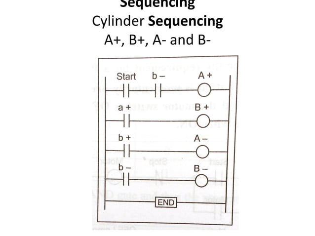 Unit 4 Programmable Logic Controller Pdf