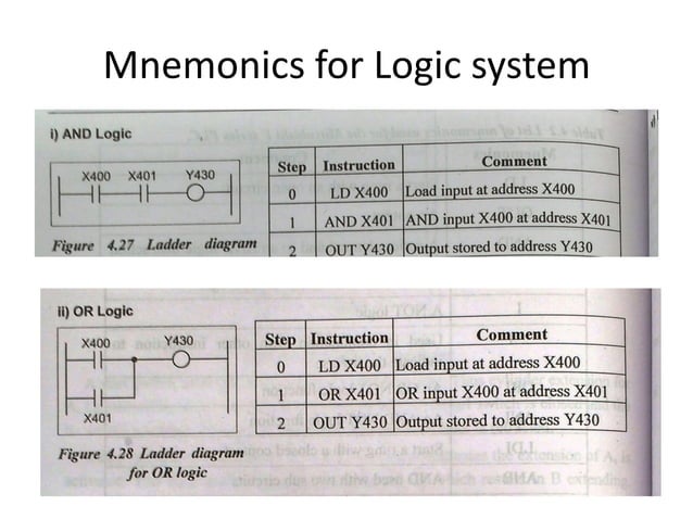 UNIT 4-PROGRAMMABLE LOGIC CONTROLLER.pdf