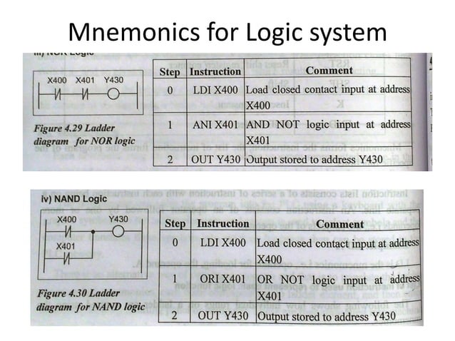 UNIT 4-PROGRAMMABLE LOGIC CONTROLLER.pdf