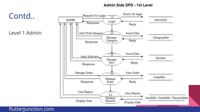 UNIT 4- Program Maintenance(Programming Logic & Techniques) | PPT