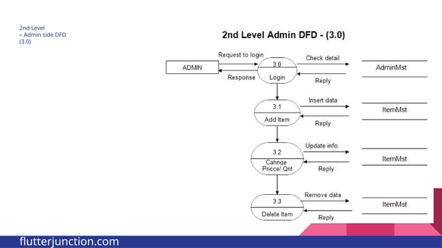 UNIT 4- Program Maintenance(Programming Logic & Techniques) | PPT