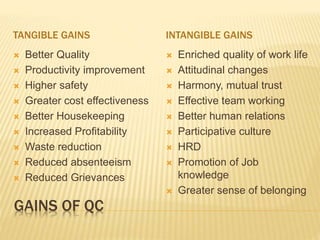 Unit 4 quality circle | PPTX