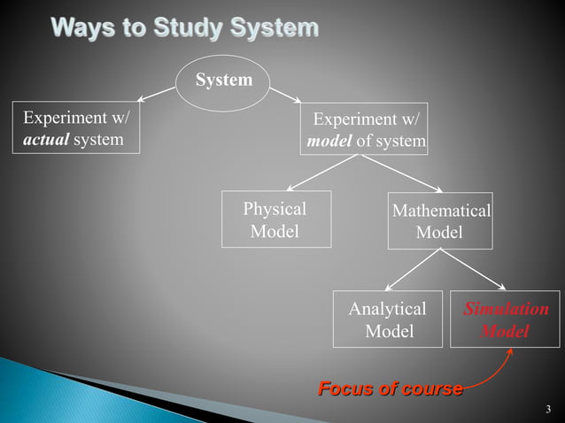 Unit 4 simulation and queing theory(m/m/1) | PPTX | Physics | Science