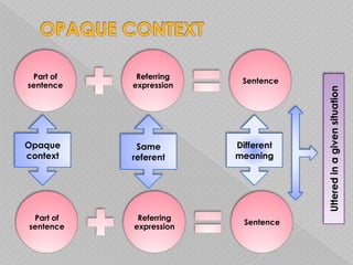 Unit 4 - Referring Expressions | PPTX