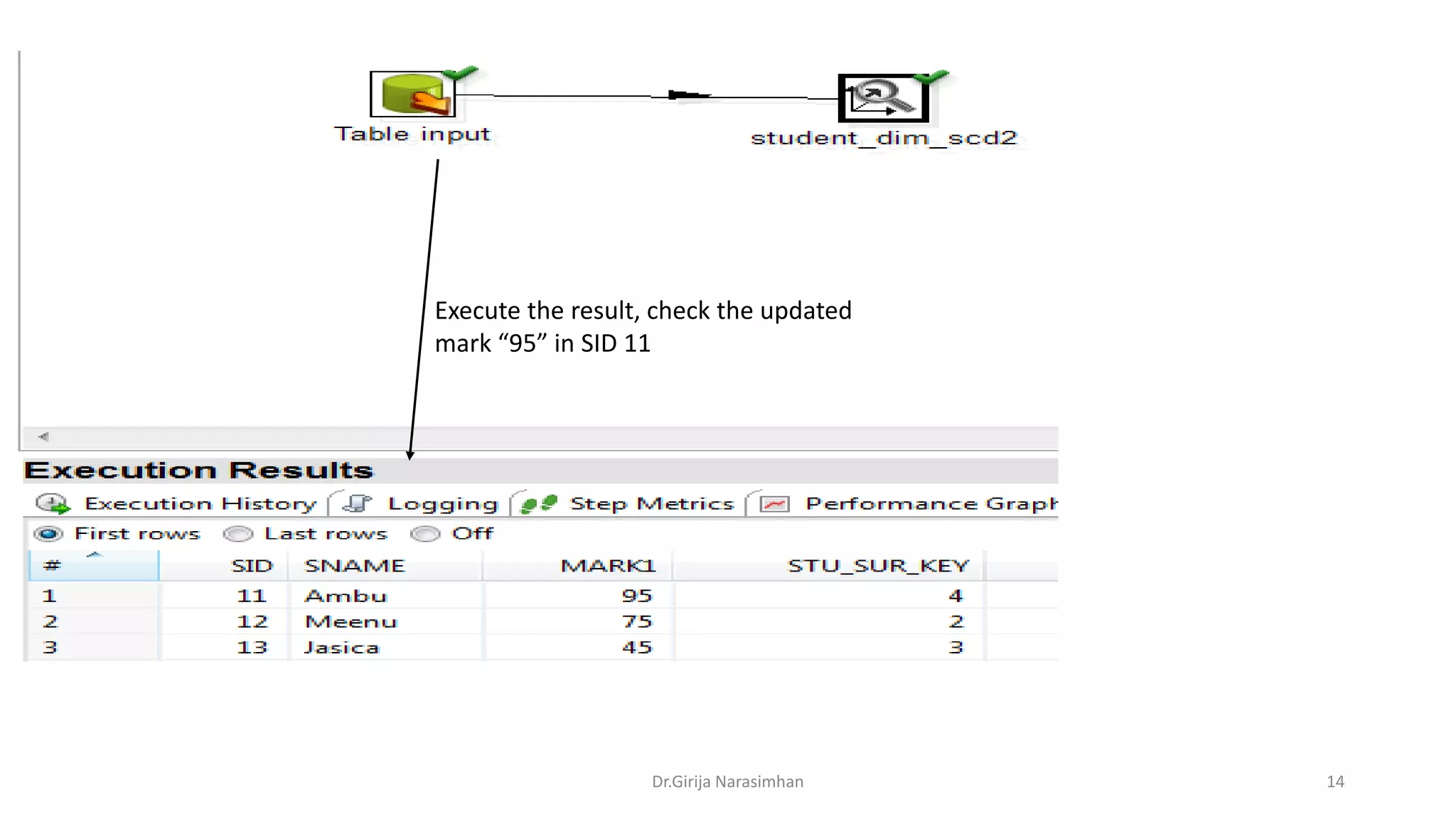Unit 4- Slowly Changing Dimension Type 2 (SCD 2)- OER ETL | PPTX